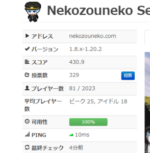 Nekozounekoサーバーの投票方法、投票特典の紹介 - Nekozouneko Server Blog